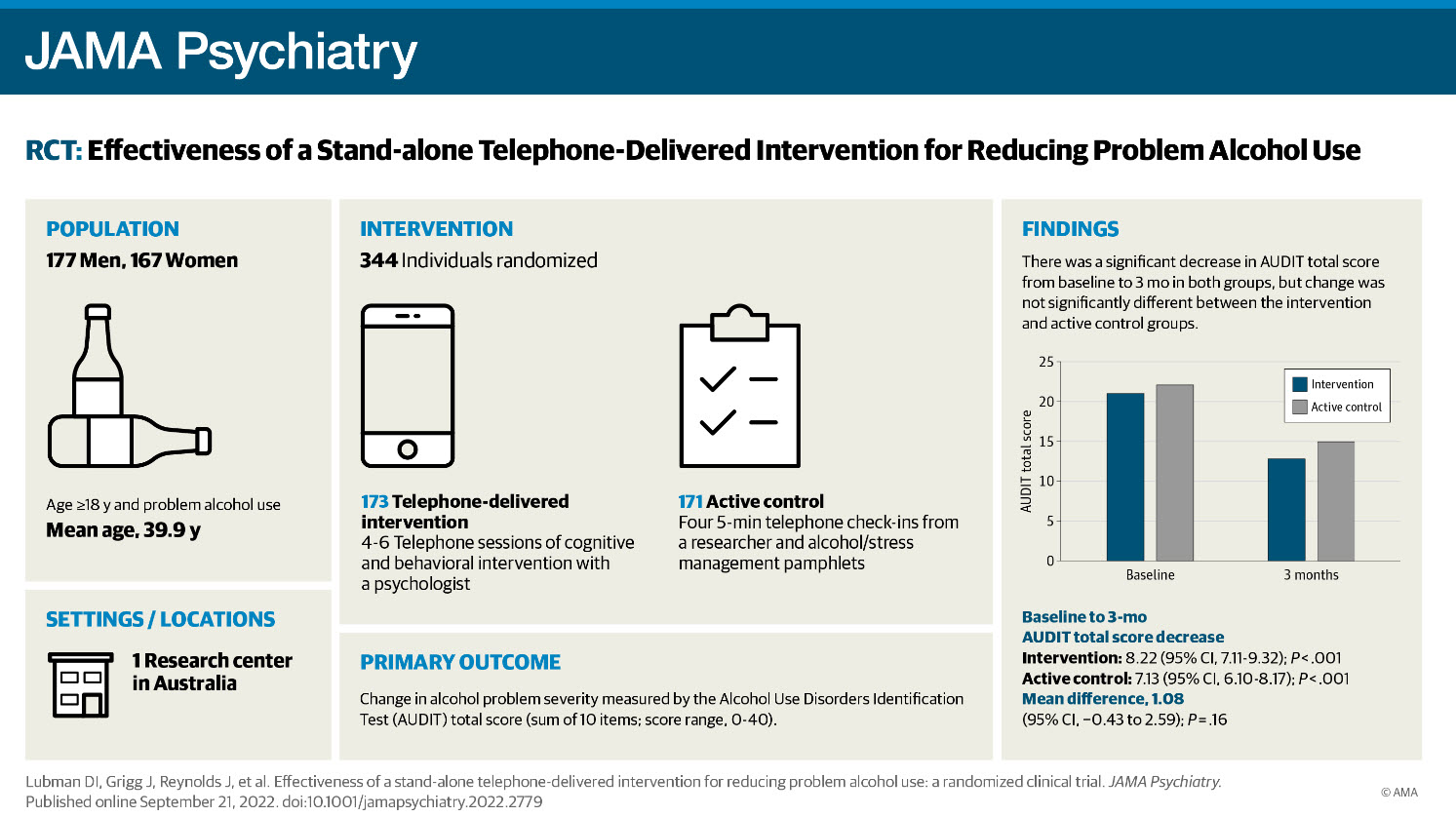 Ready2Change study recognised by JAMA Psychiatry